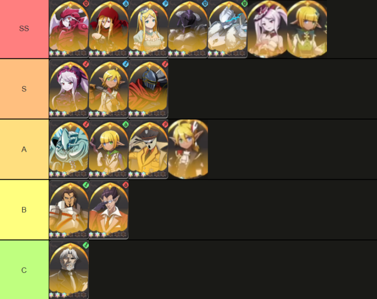 The best characters in OVERLORD: Lord of Nazarick - Tier List - Gacha Go!